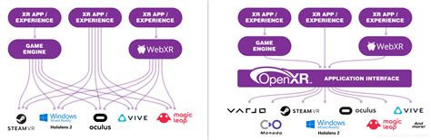 7个vr开发中容易混淆的概念：steamvr、openvr、openxr…… openxr steamvr csdn博客
