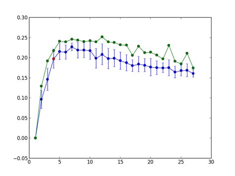 data mining part 2 data centric alliance medium