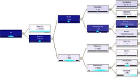 Figure 1 From Developing A Data Mining Model For Predicting With Sql Server 2008 Semantic Scholar