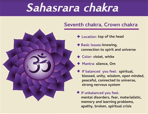 Explore Your Crown Chakra Meanings Symbol And Location Chakra Colors