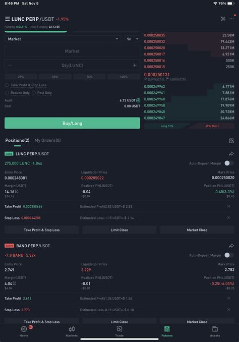 Why Is My Stop Loss Not A Working Rkucoin