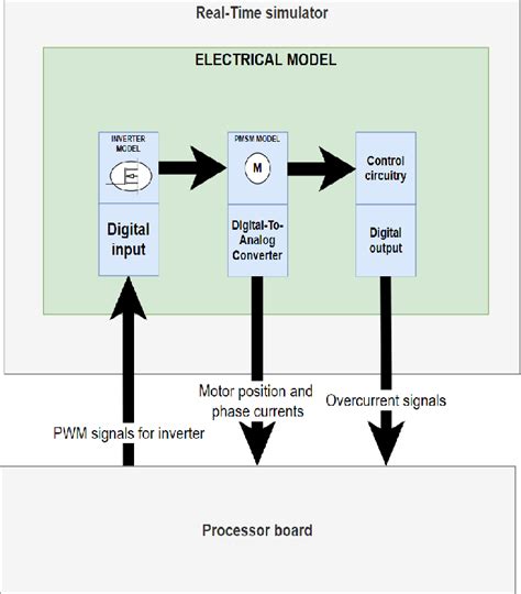 Figure 2 From Review And Conceptual Design Of Fpga Based Application For Data Driven Power