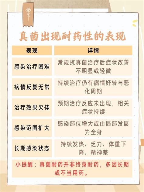 真菌耐药并非终身，科学应对是关键 家庭医生在线家庭医生在线首页频道