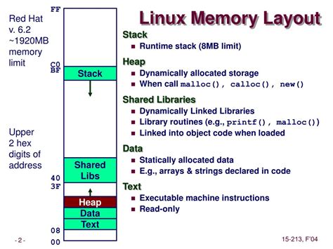 Ppt Machine Level Programming V Advanced Topics September