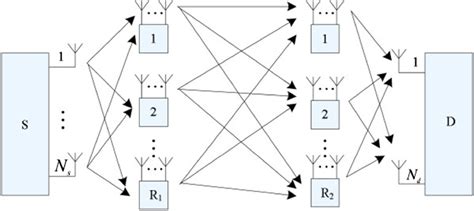 Block Diagram Of The Considered Mimo Multi Relay System Download