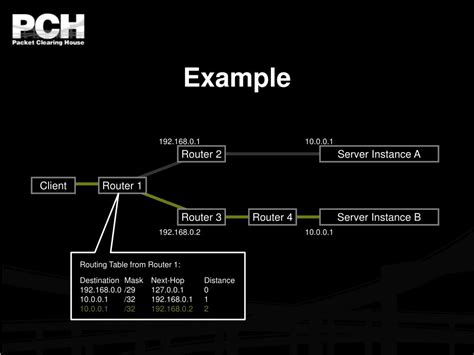 Ppt Best Practices In Ipv4 Anycast Routing Powerpoint Presentation