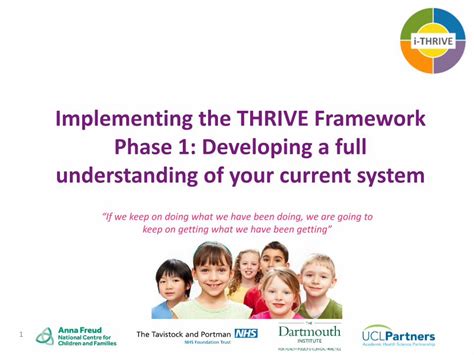 Pdf Implementing The Thrive Framework Phase 1 Developing A Wp Pdf Implementing The Thrive Framework Phase 1 Developing A Wp