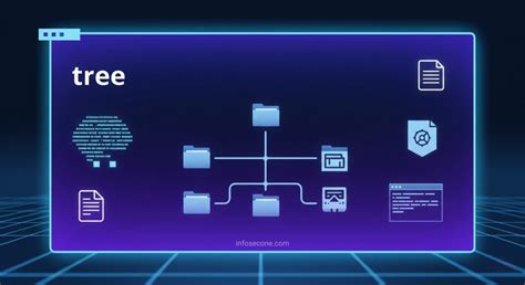 How To Use Tree Command To Create A Filesdirectory Structure Infosecone