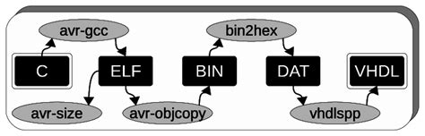 Getting The Program Memory Download Scientific Diagram