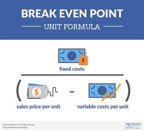 Come Si Calcola Il Break Even Point Formula Custommens