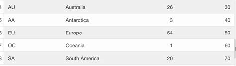 Reorder Rows Via Drag And Drop Issues With Insert And Reordering Oracle Forums