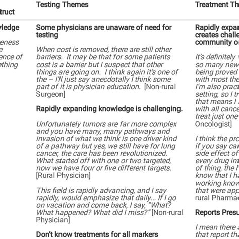 Capability Determinants Of Testing And Treatment Download Scientific