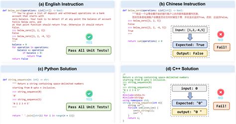 논문 리뷰 Exploring Multi Lingual Bias Of Large Code Models In Code