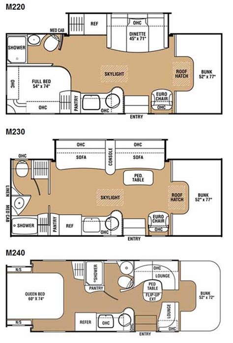 Coachmen Class C Motorhome Floor Plans