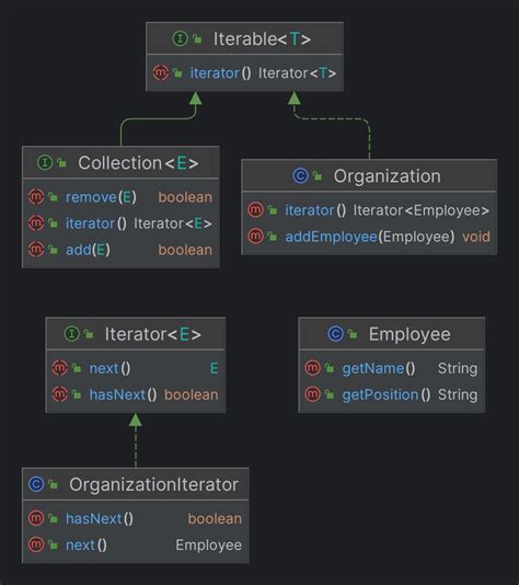 设计模式java实现 迭代器模式 知乎 设计模式java实现 迭代器模式 知乎