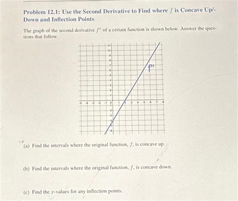 Solved Problem Use The Second Derivative To Find Where Chegg