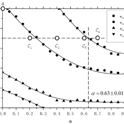 Surface Evolver Simulations Of Two Kinds Of Bilayer Monodisperse