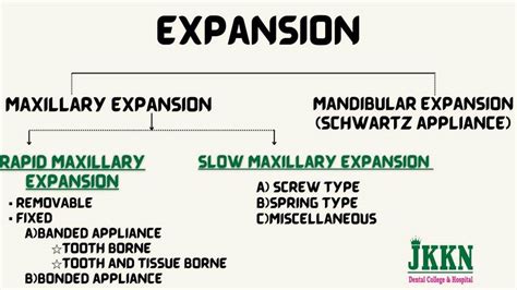 Flowcharts Jkkn Dental College And Hospital