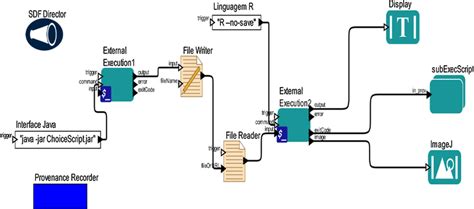 Meta Workflow Execscript Screenshot Extracted From Kepler System Download Scientific Diagram