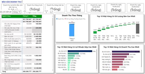 3 Bước Xây Dựng Báo Cáo Doanh Thu Bán Hàng Cho Nhà Quản Trị