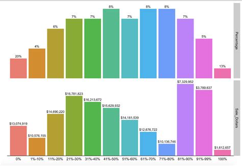 How To Proportion The Barplot Height In Facet Grid Tidyverse Posit Community