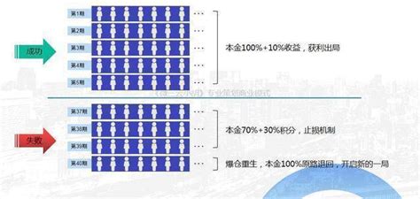 山东泰山众筹模式全面解析 脉脉