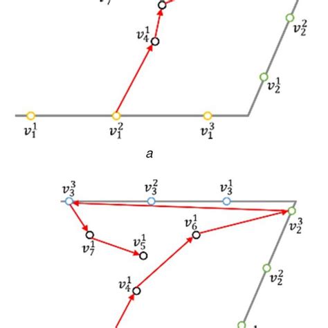 Example Of Graph Correction A Infeasible Path B Feasible Path