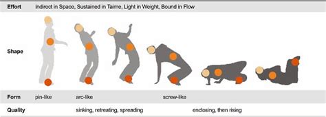 Nick Rood Media Research Project Laban Movement Analysis