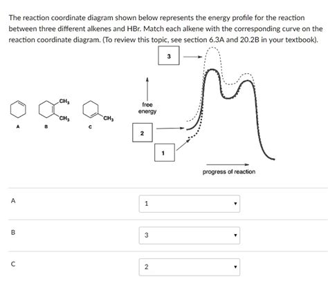 Solved The Reaction Coordinate Diagram Shown Below Represents The Energy Profile For The