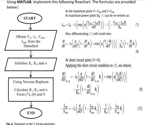 Using MATLAB Implement This Following Flowchart The Chegg