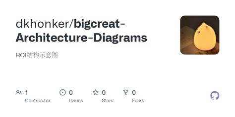 Github Dkhonkerbigcreat Architecture Diagrams