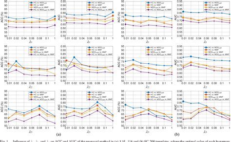 Figure 1 From Adaptive Weight And Wasserstein Distance Constrained Low Rank Sparse