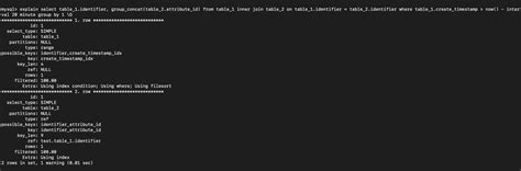 Optimizing MySQL To Scale Data Infrastructure PubMatic Blog
