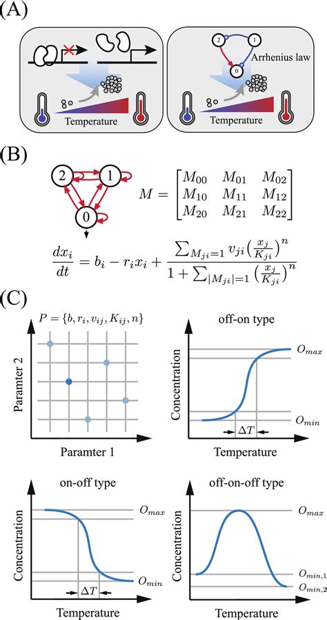A Image For Comparison Between A Traditional Switch Based On Download Scientific Diagram