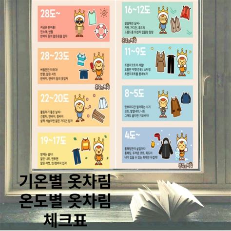 기온별 옷차림 온도별 옷차림 체크표 한장으로 마스터 Feat 오늘은 가장 추운날 롱패딩 두터운 코트 목도리 장갑 필수 네이버 블로그