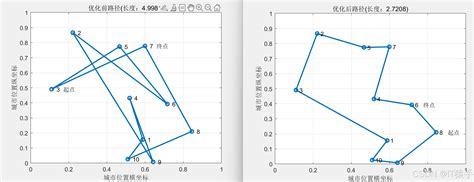 Hopfield神经网络求解旅行商问题Traveling Salesman ProblemTSP提供完整MATLAB代码复制粘贴即可运行