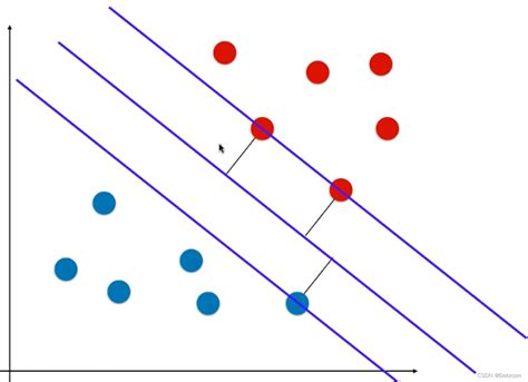Svm 支持向量机支持向量机svm可以做分解吗 Csdn博客
