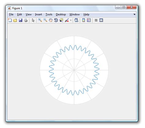 Matlab Plotting Random Signal On Circle Stack Overflow