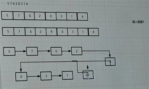数据结构和算法 Csdn博客 数据结构和算法 Csdn博客