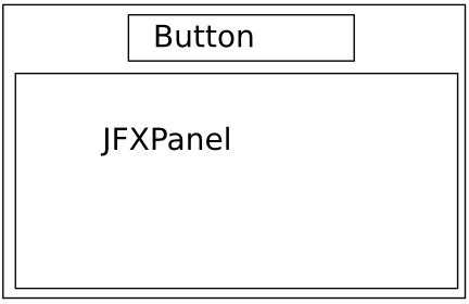 Java JSwing Simple Button JFXPanel Layout Stack Overflow