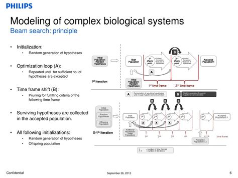 Ppt Modeling Of Complex Biological Systems Developing A New Parameter Estimation Method Using