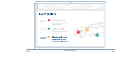 INVERS CarValoo AI Based Damage Detection Interviews MOVEMNT