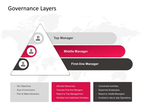 Editable Multi Layer Powerpoint Templates And Slides Slideuplift