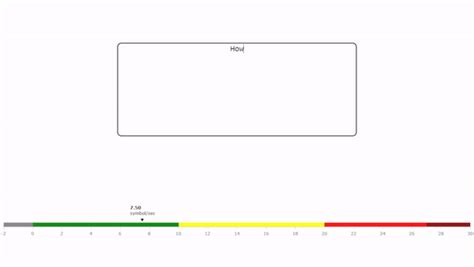 Creating A Linear Gauge For Typing Speed Test Visualization