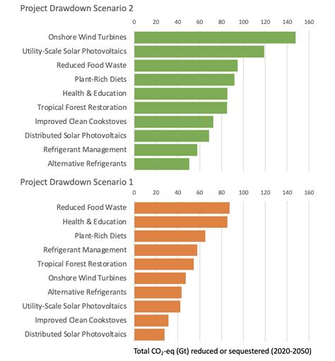 Approximately Limitless Overconsumption Versus Overpopulation