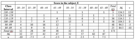 Answered Q1 Calculate The Coefficient Of Bartleby