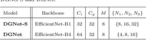 Deep Gradient Learning For Efficient Camouflaged Object Detection