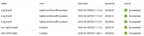 Transforming Json Data With The Help Of Azure Data Factory Part 3