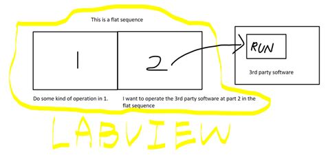 Solved 3rd Party Operation By Labview Ni Community
