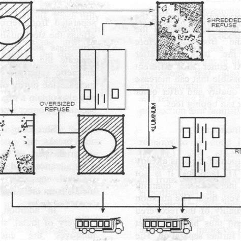Flow Sheet Of Rdf Plant [6] Download Scientific Diagram